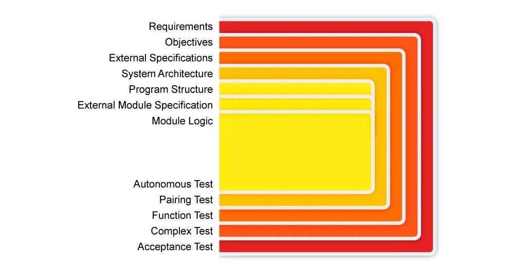 TEST DESIGN – Custom Web & Mobile Development Company – New Line ...
